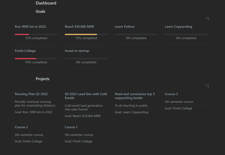 How I Manage Projects and Goals in Obsidian | Christian B. B. Houmann